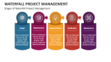 Waterfall Project Management PowerPoint Presentation Slides - PPT Template