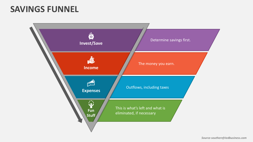 Savings Funnel PowerPoint Presentation Slides - PPT Template