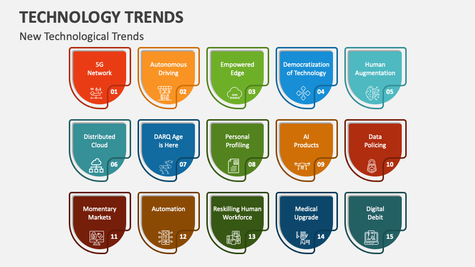 Technology Trends PowerPoint and Google Slides Template - PPT Slides