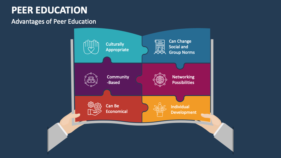 Peer Education PowerPoint Presentation Slides - PPT Template