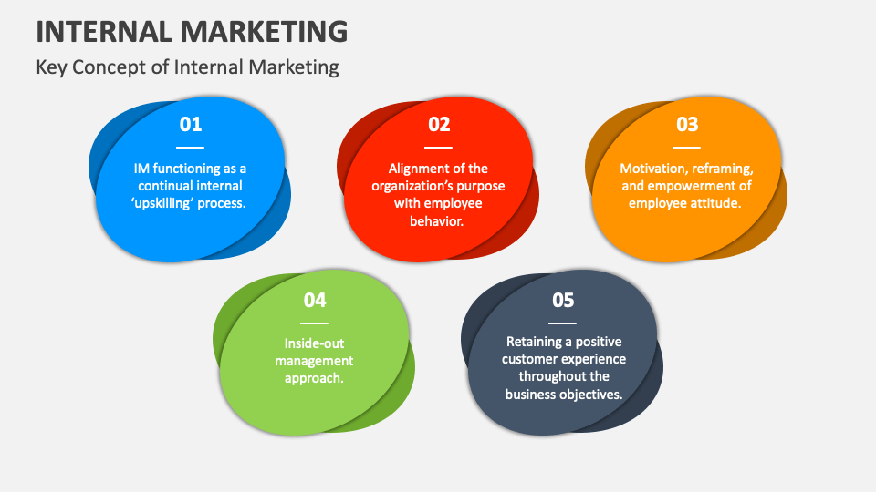 Internal Marketing PowerPoint Presentation Slides - PPT Template
