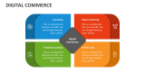 Digital Commerce PowerPoint Presentation Slides - PPT Template