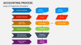 Accounting Process PowerPoint and Google Slides Template - PPT Slides