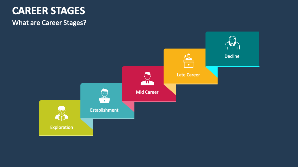 Career Stages PowerPoint Presentation Slides - PPT Template Career Stages PowerPoint Presentation Slides - PPT Template
