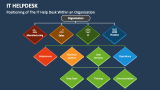 IT Helpdesk PowerPoint Presentation Slides - PPT Template