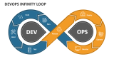 DevOps Infinity Loop PowerPoint Presentation Slides - PPT Template
