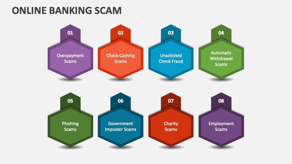 Online Banking Scam PowerPoint and Google Slides Template - PPT Slides