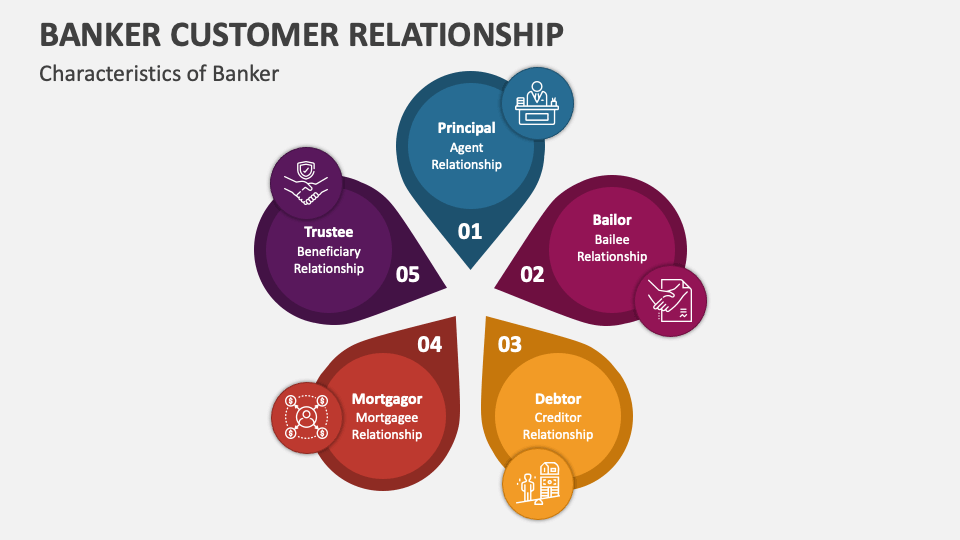 Banker Customer Relationship PowerPoint and Google Slides Template ...