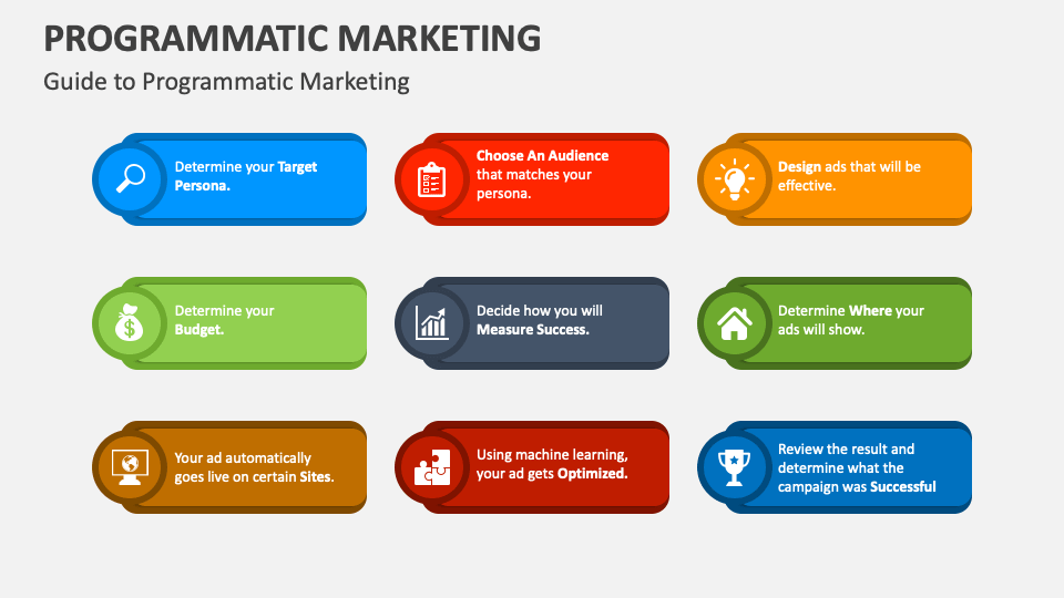 Programmatic Marketing PowerPoint and Google Slides Template - PPT Slides