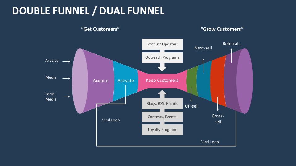 Double Funnel PowerPoint Presentation Slides - PPT Template