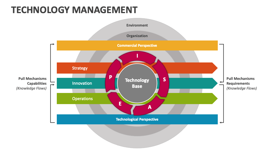 Technology Management PowerPoint and Google Slides Template - PPT Slides Technology Management PowerPoint and Google Slides Template - PPT Slides