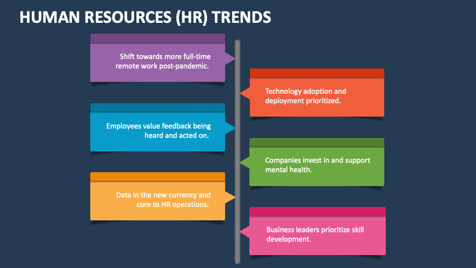 Human Resources (HR) Trends PowerPoint Presentation Slides - PPT Template