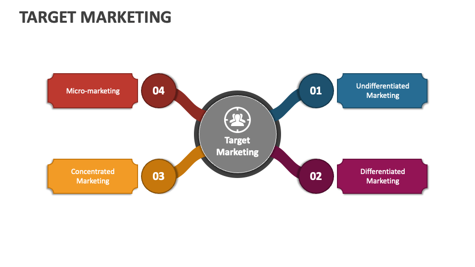 Target Marketing PowerPoint Presentation Slides - PPT Template
