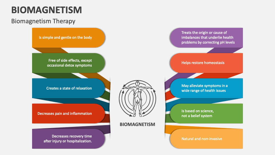 Biomagnetism PowerPoint and Google Slides Template - PPT Slides