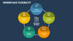 Workplace Flexibility PowerPoint Presentation Slides - PPT Template