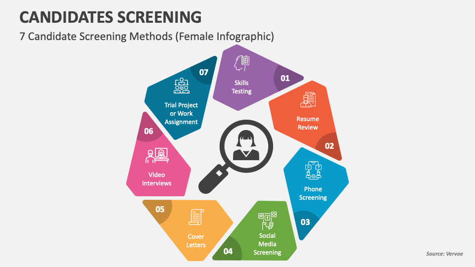 Candidates Screening PowerPoint Presentation Slides - PPT Template