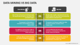 Data Mining Vs Big Data PowerPoint and Google Slides Template - PPT Slides