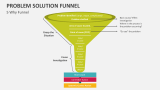 Problem Solution Funnel PowerPoint Presentation Slides - PPT Template