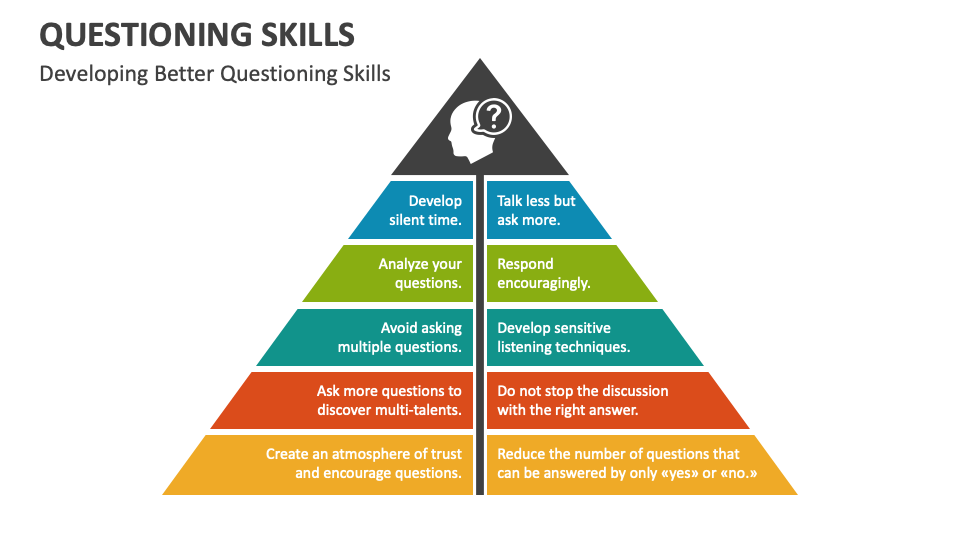 Questioning Skills PowerPoint Presentation Slides - PPT Template