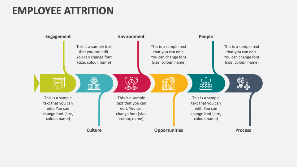 Employee Attrition PowerPoint and Google Slides Template - PPT Slides