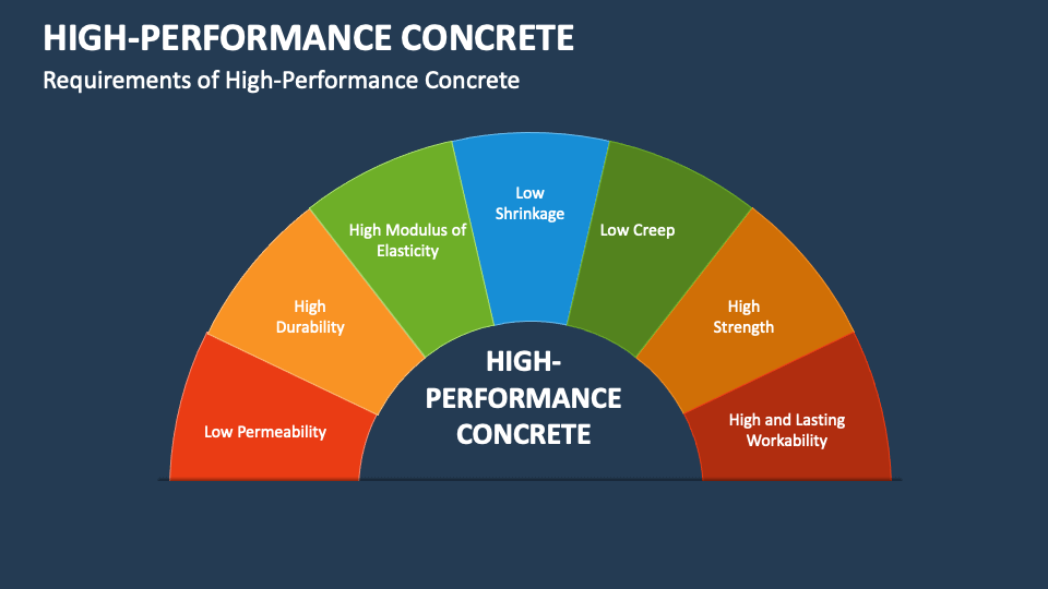 High-Performance Concrete PowerPoint and Google Slides Template - PPT ...