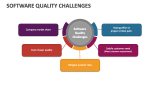 Software Quality Challenges PowerPoint and Google Slides Template - PPT Slides
