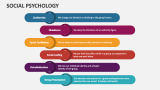 Social Psychology PowerPoint Presentation Slides - PPT Template