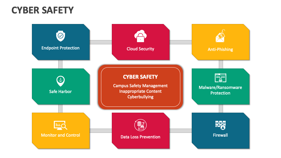 Cyber Safety PowerPoint and Google Slides Template - PPT Slides