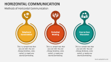 Horizontal Communication PowerPoint and Google Slides Template - PPT Slides