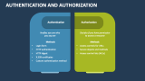 Authentication and Authorization PowerPoint Presentation Slides - PPT ...