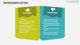 Microsimulation PowerPoint and Google Slides Template - PPT Slides