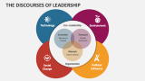 The Discourses of Leadership PowerPoint and Google Slides Template ...