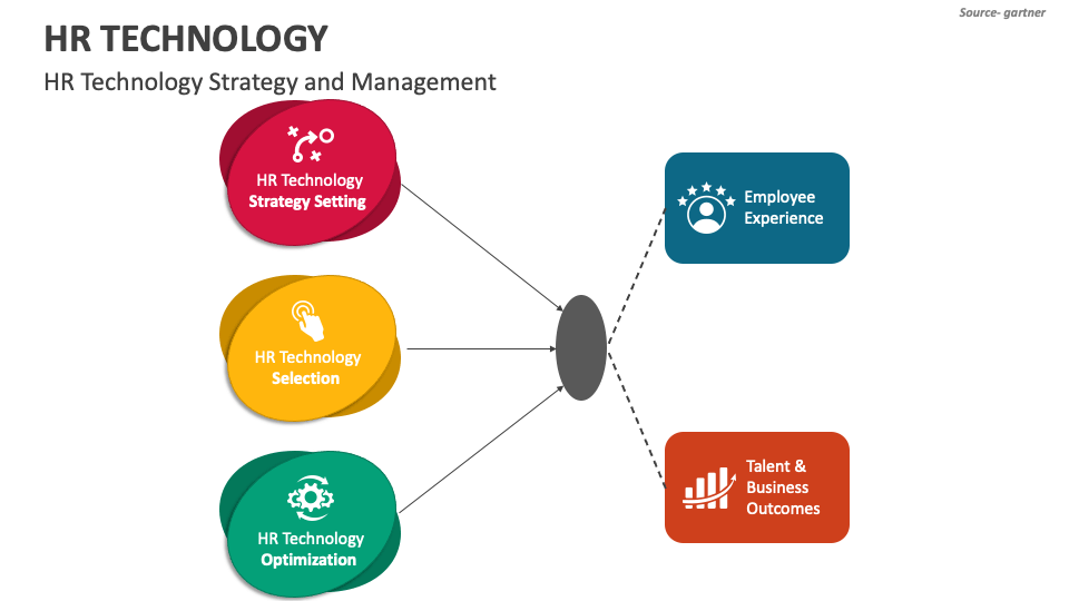 HR Technology PowerPoint and Google Slides Template - PPT Slides
