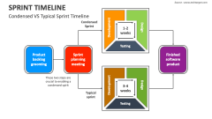 Sprint Timeline PowerPoint and Google Slides Template - PPT Slides