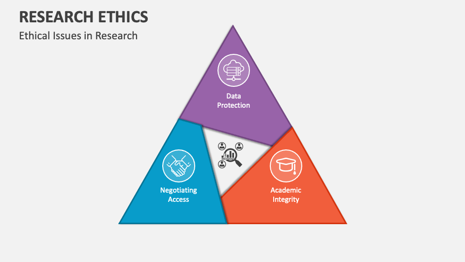 Research Ethics PowerPoint Presentation Slides - PPT Template