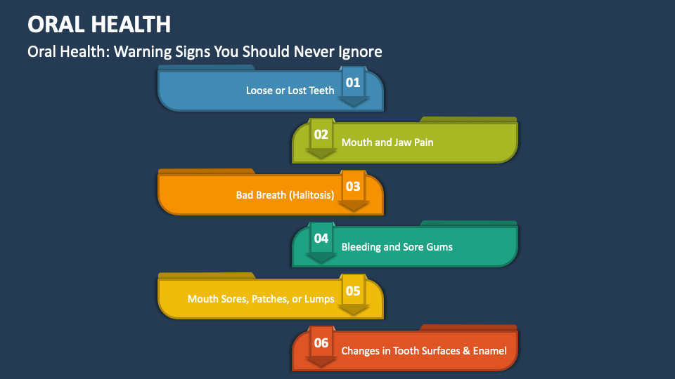 Oral Health PowerPoint and Google Slides Template - PPT Slides