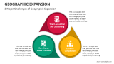 Geographic Expansion PowerPoint and Google Slides Template - PPT Slides