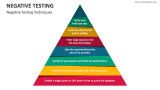 Negative Testing PowerPoint and Google Slides Template - PPT Slides