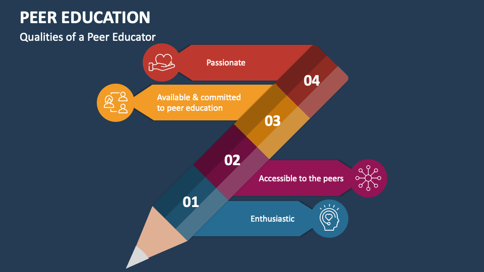 Peer Education PowerPoint Presentation Slides - PPT Template