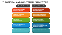 Theoretical and Conceptual Framework PowerPoint Presentation Slides ...