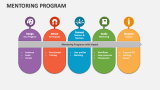 Mentoring Program PowerPoint Presentation Slides - PPT Template