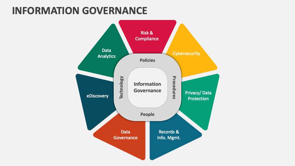 Information Governance PowerPoint Presentation Slides - PPT Template