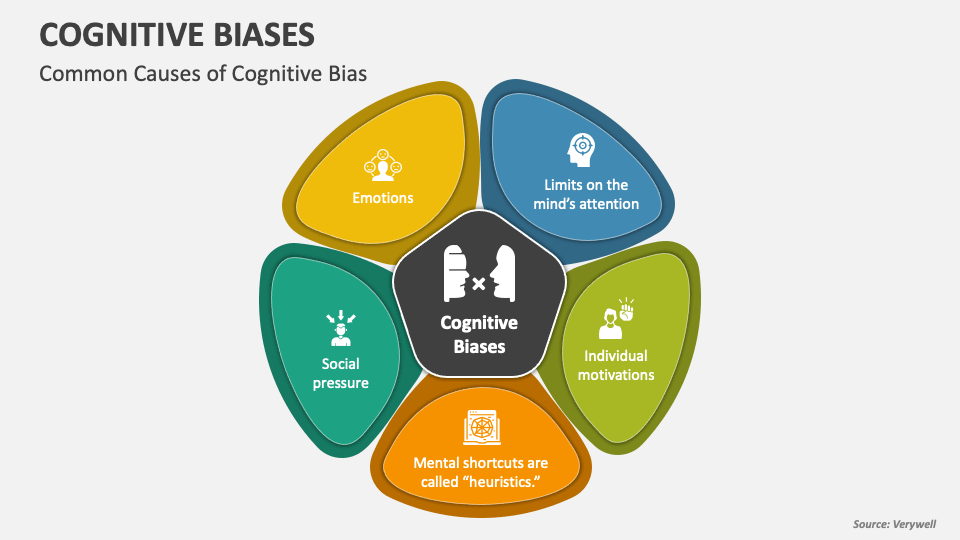 Cognitive Biases PowerPoint Presentation Slides - PPT Template