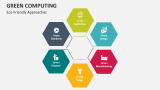 Green Computing PowerPoint and Google Slides Template - PPT Slides