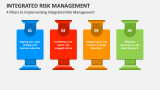 Integrated Risk Management PowerPoint and Google Slides Template - PPT ...