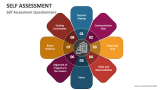 Self Assessment PowerPoint Presentation Slides - PPT Template