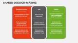 Shared Decision Making PowerPoint and Google Slides Template - PPT Slides