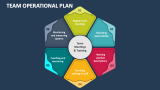 Team Operational Plan PowerPoint and Google Slides Template - PPT Slides