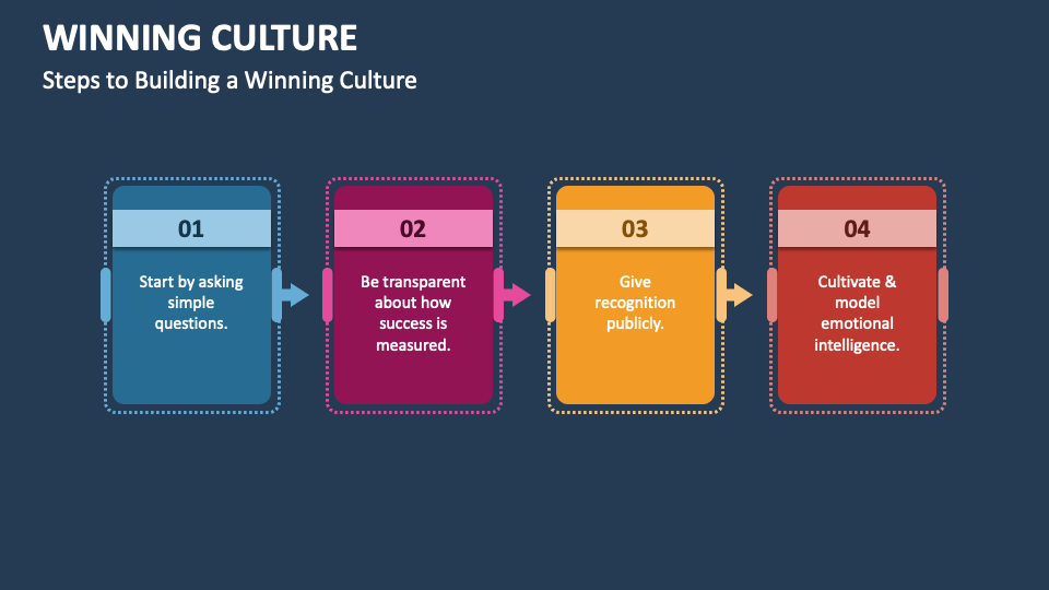 Winning Culture PowerPoint Presentation Slides - PPT Template