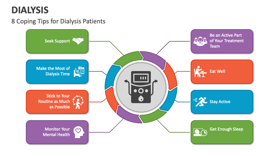 Dialysis PowerPoint and Google Slides Template - PPT Slides